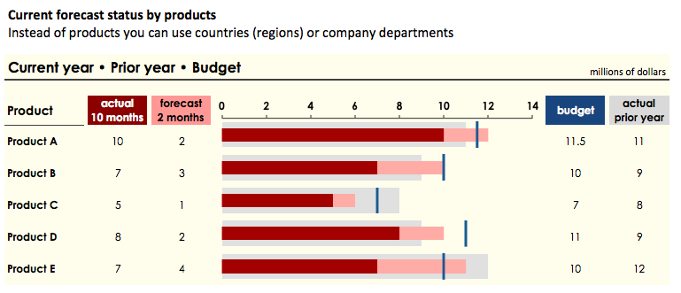 Interim Budgeting (Re-forecasting) | Icrest Models