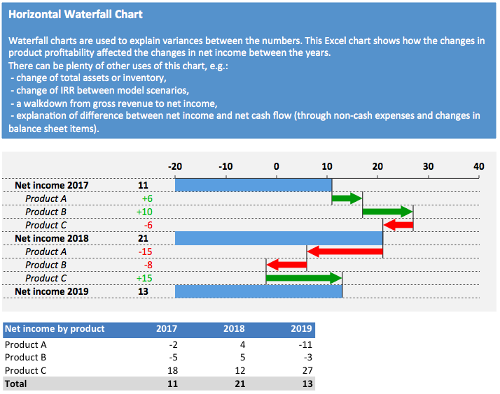 Professional Horizontal Waterfall Chart Templates | Icrest Models