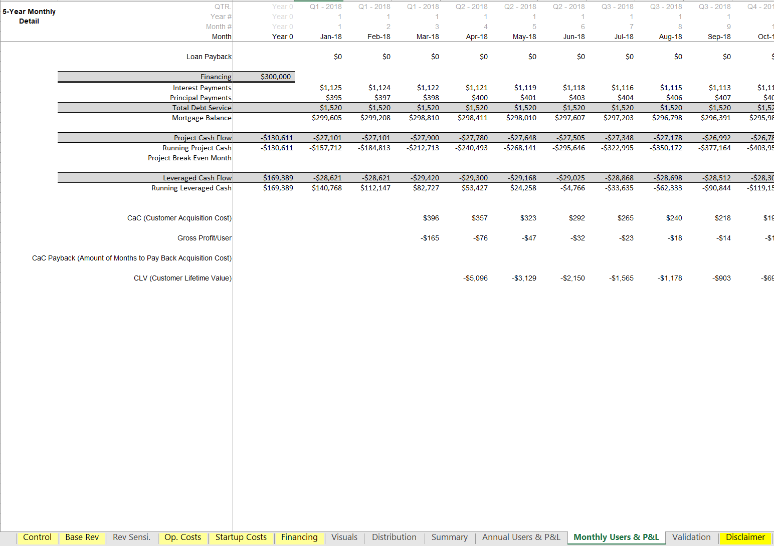 Recurring Revenue Model Excel Template | Icrest Models Recurring Revenue Model Excel Template | Icrest Models