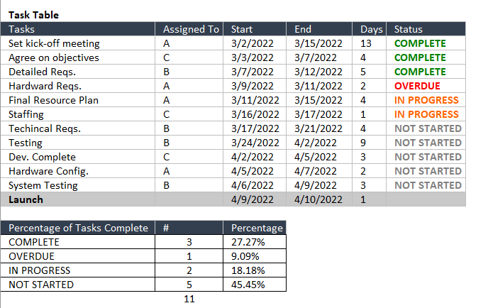 Dashboard For Project Management | Icrest Models