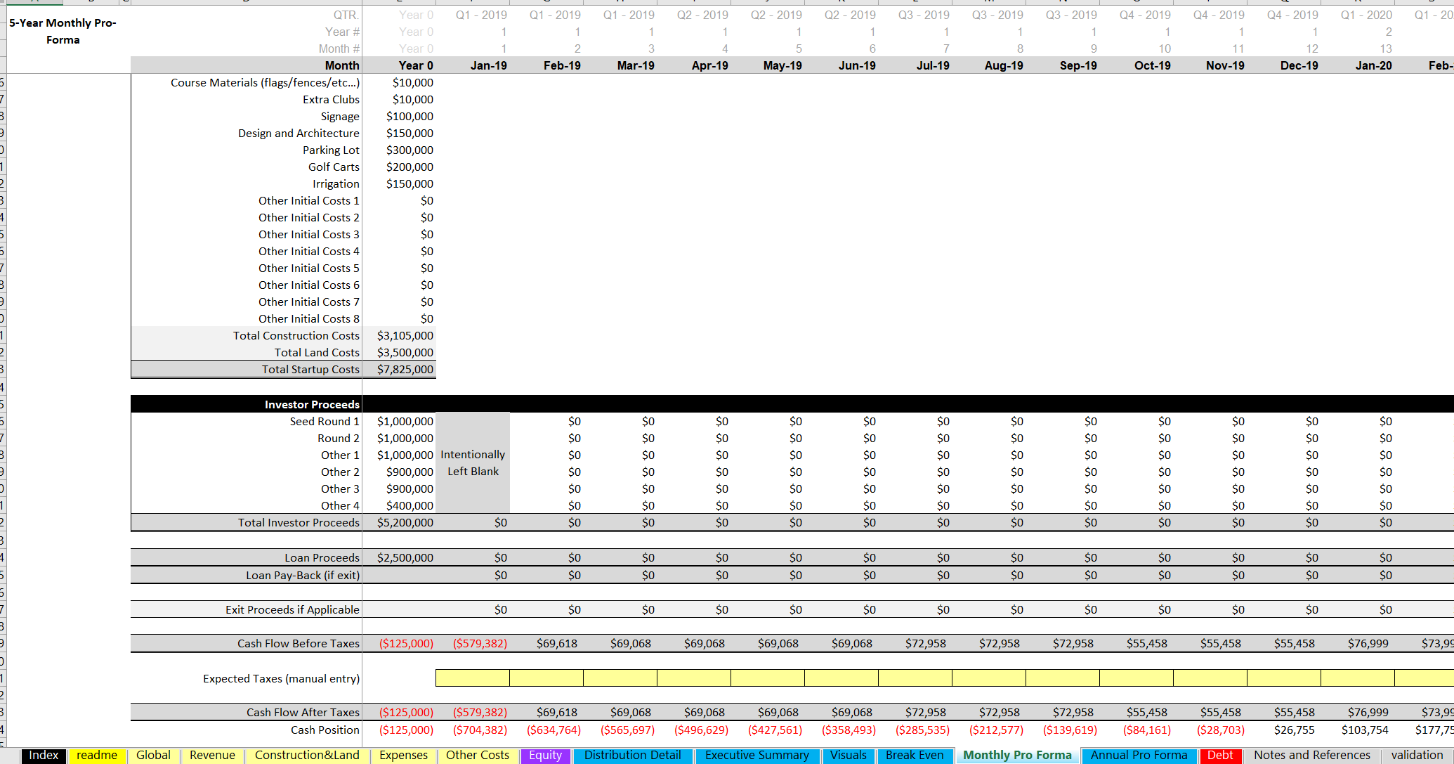 Golf Course Business Plan | golf course model Templates | Icrest Models
