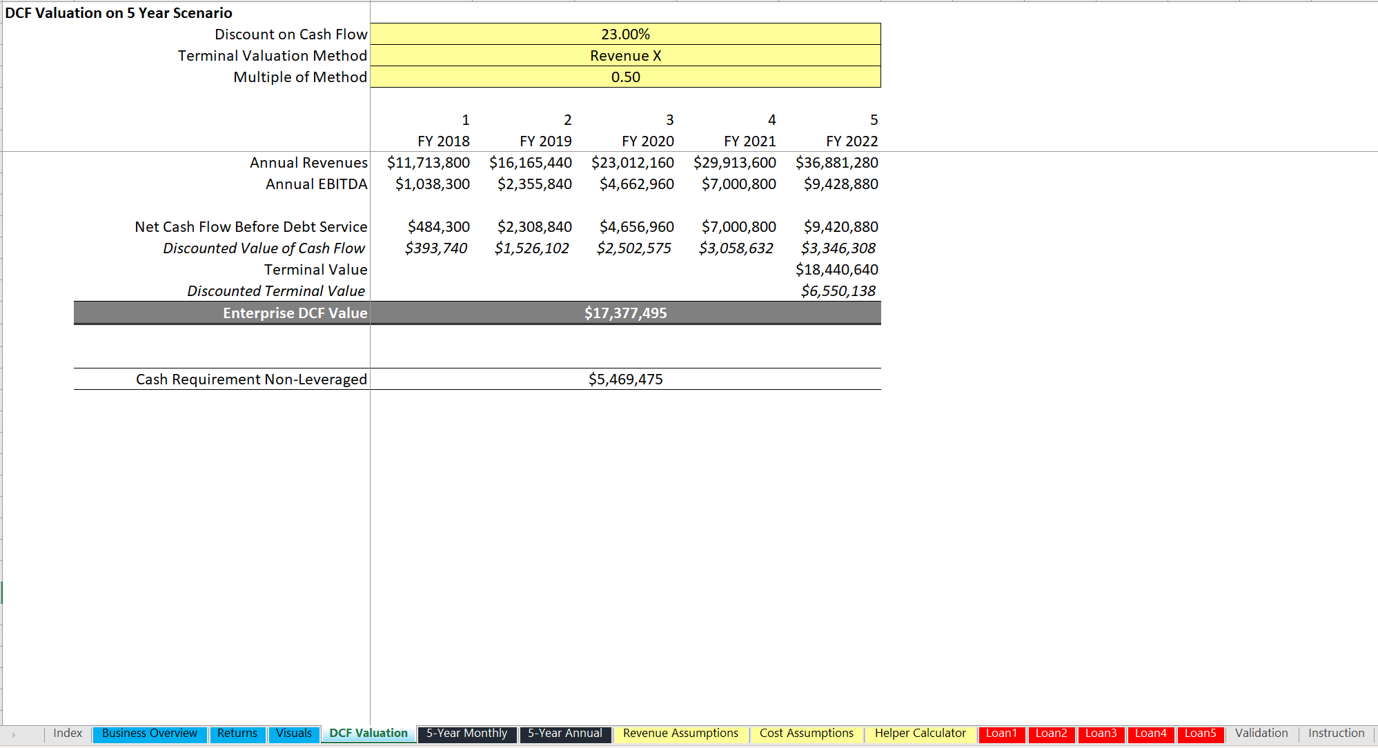 Auto Repair Shop Business Plan | Financial Plan Excel Template | Icrest ...
