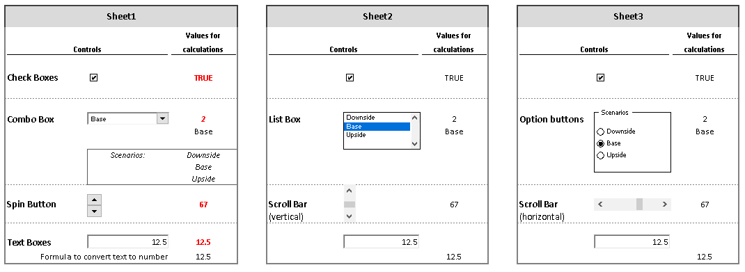 Form Controls and Other Interactive Tools in Excel | Icrest Models