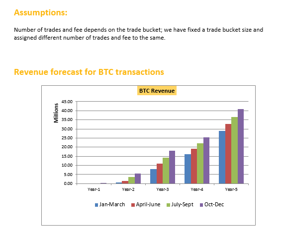 Cryptocurrency Business Plan Template | Crypto Exchange | Icrest Models