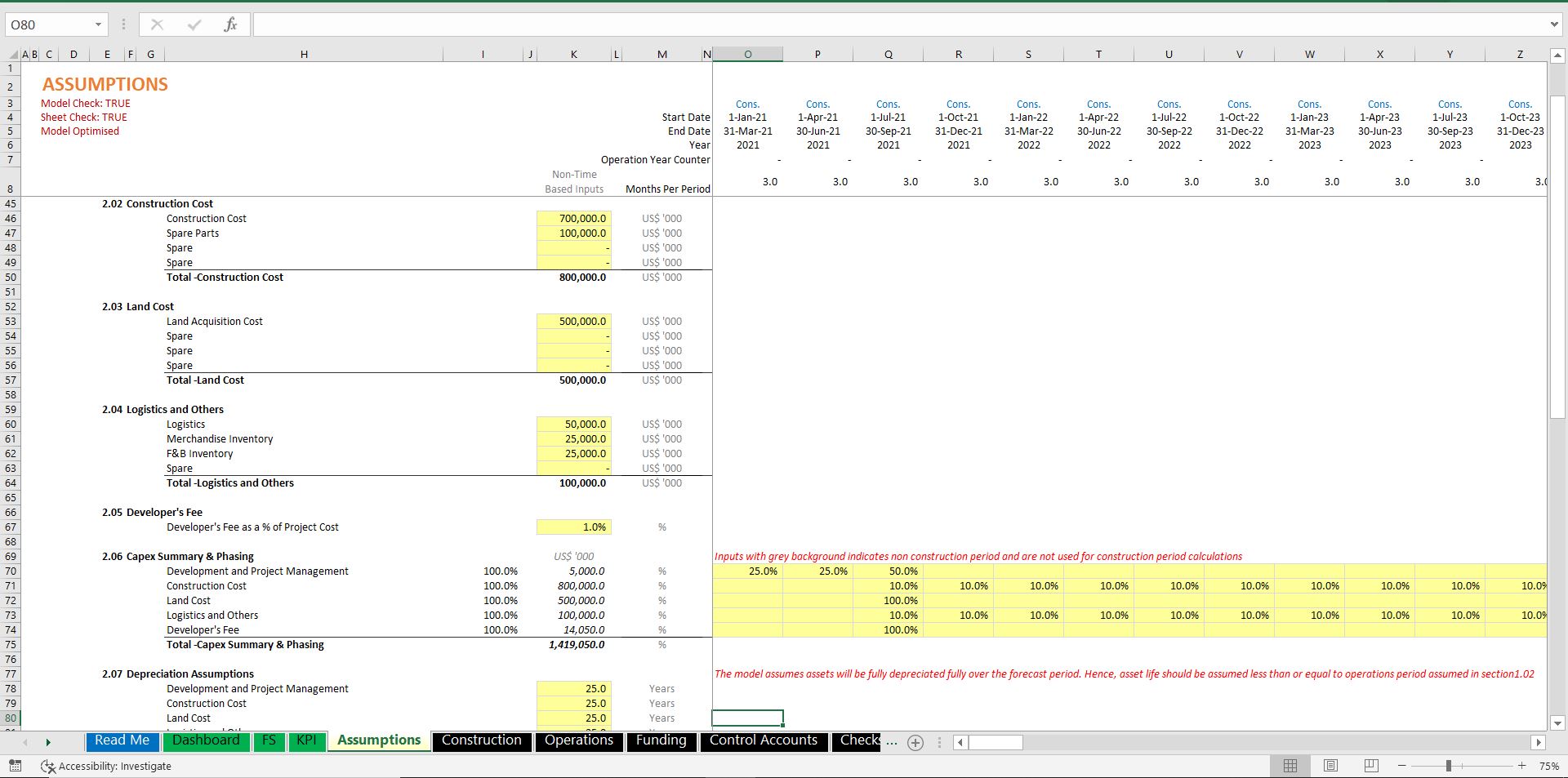 Financial Plan for Amusement Park |Theme Park Financial Model | Icrest ...