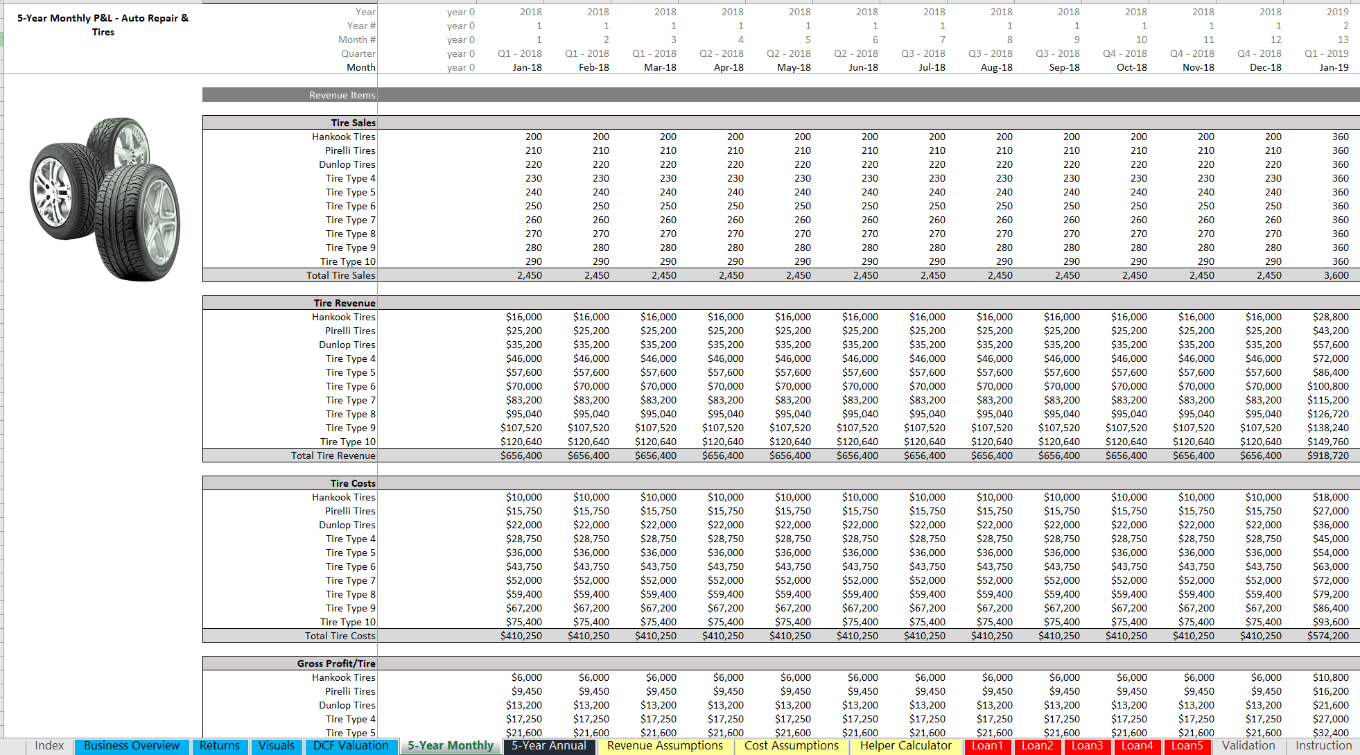 Auto Repair Shop Business Plan | Financial Plan Excel Template | Icrest ...