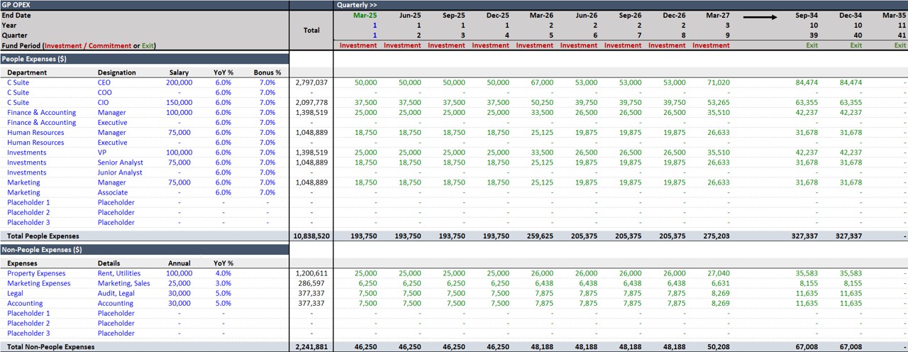 Private Equity Fund Model Templates | Icrest Models