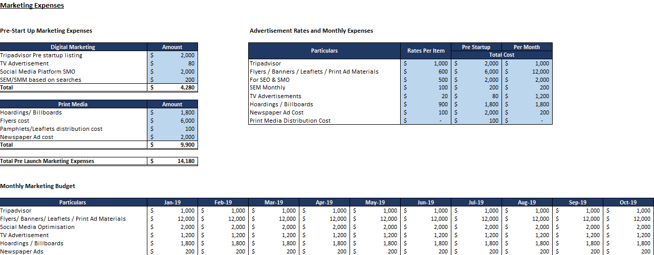 Best Restaurant Financial Model Templates | Icrest Models