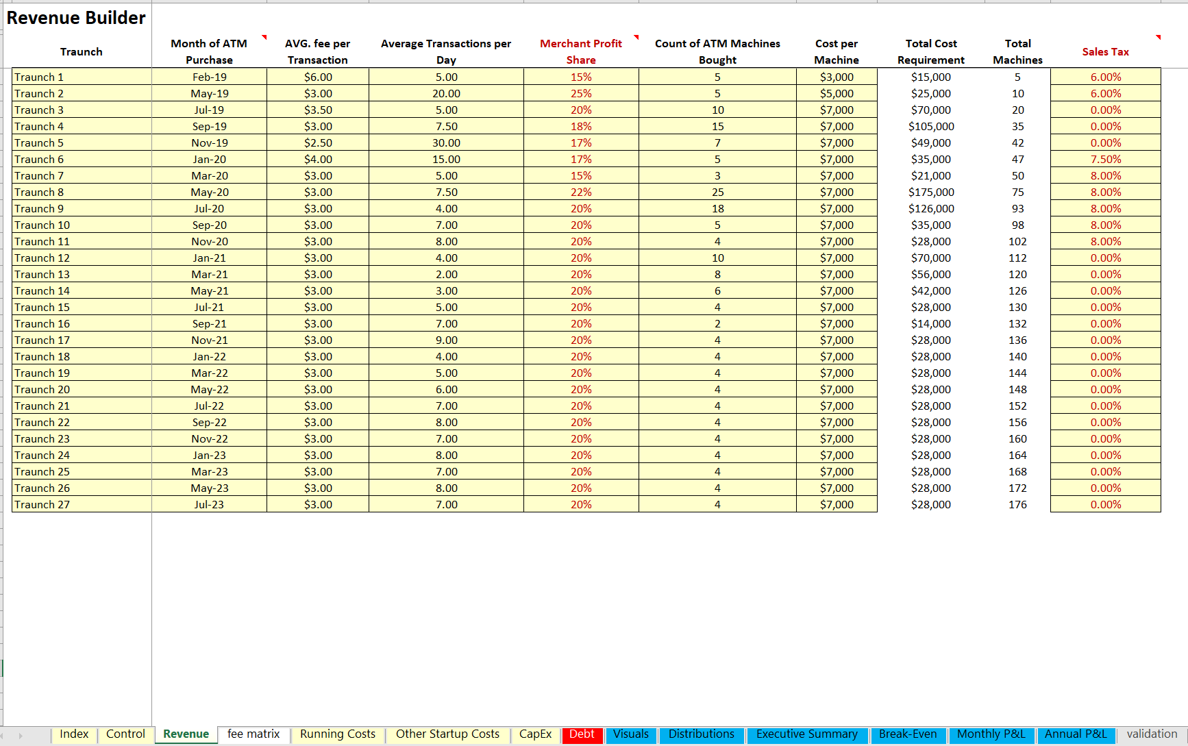 ATM Machine Financial Model | Business plan for ATM machines | Icrest ...
