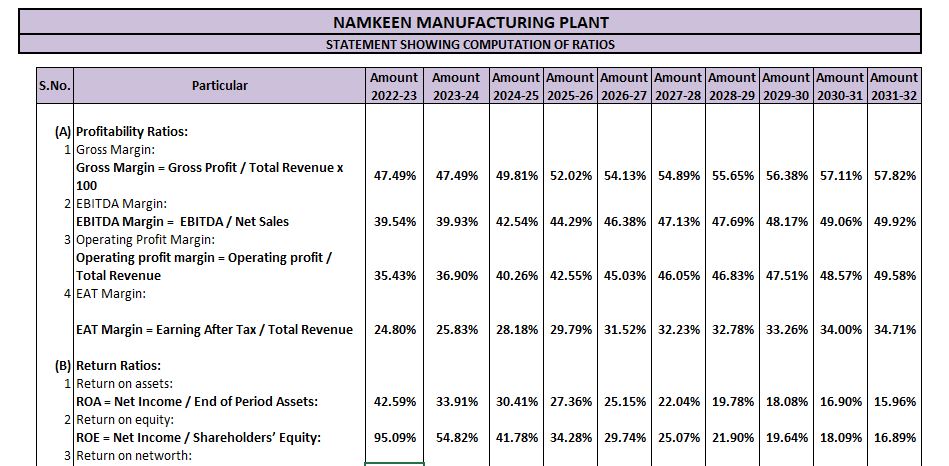 Papad Namkeen Manufacturing Plant Project and CMA Report | Icrest Models