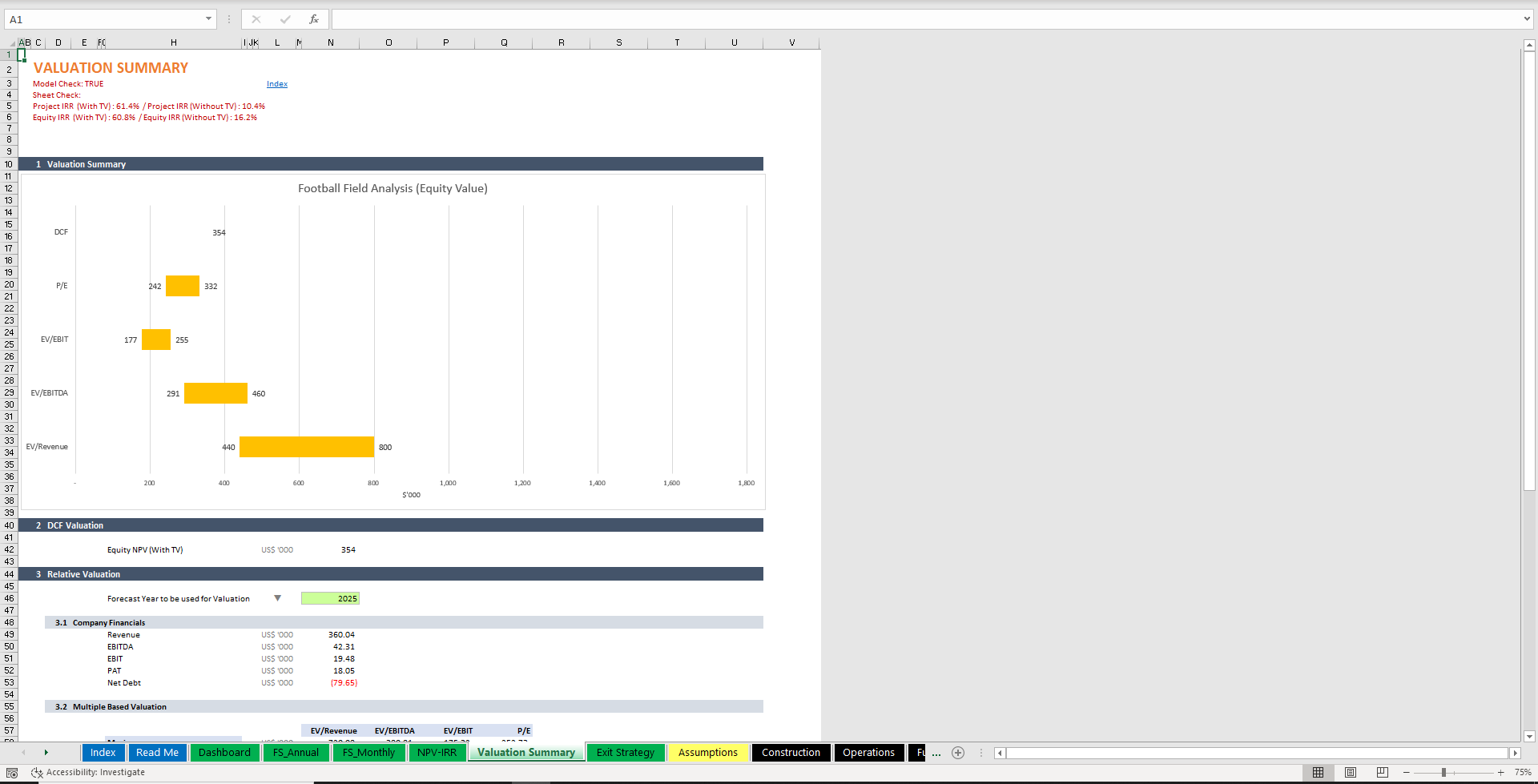 E V Charging Station Financial Model templates | Icrest Models