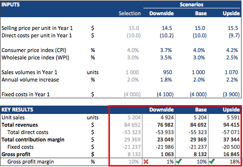 Unlocking Full Potential of Excel Data Tables (Part 2) | Icrest Models
