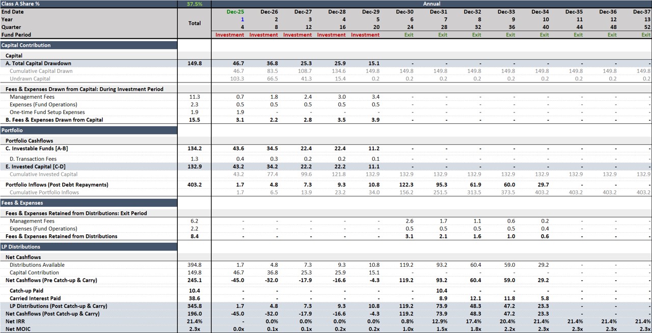 Private Equity Fund Model Templates | Icrest Models