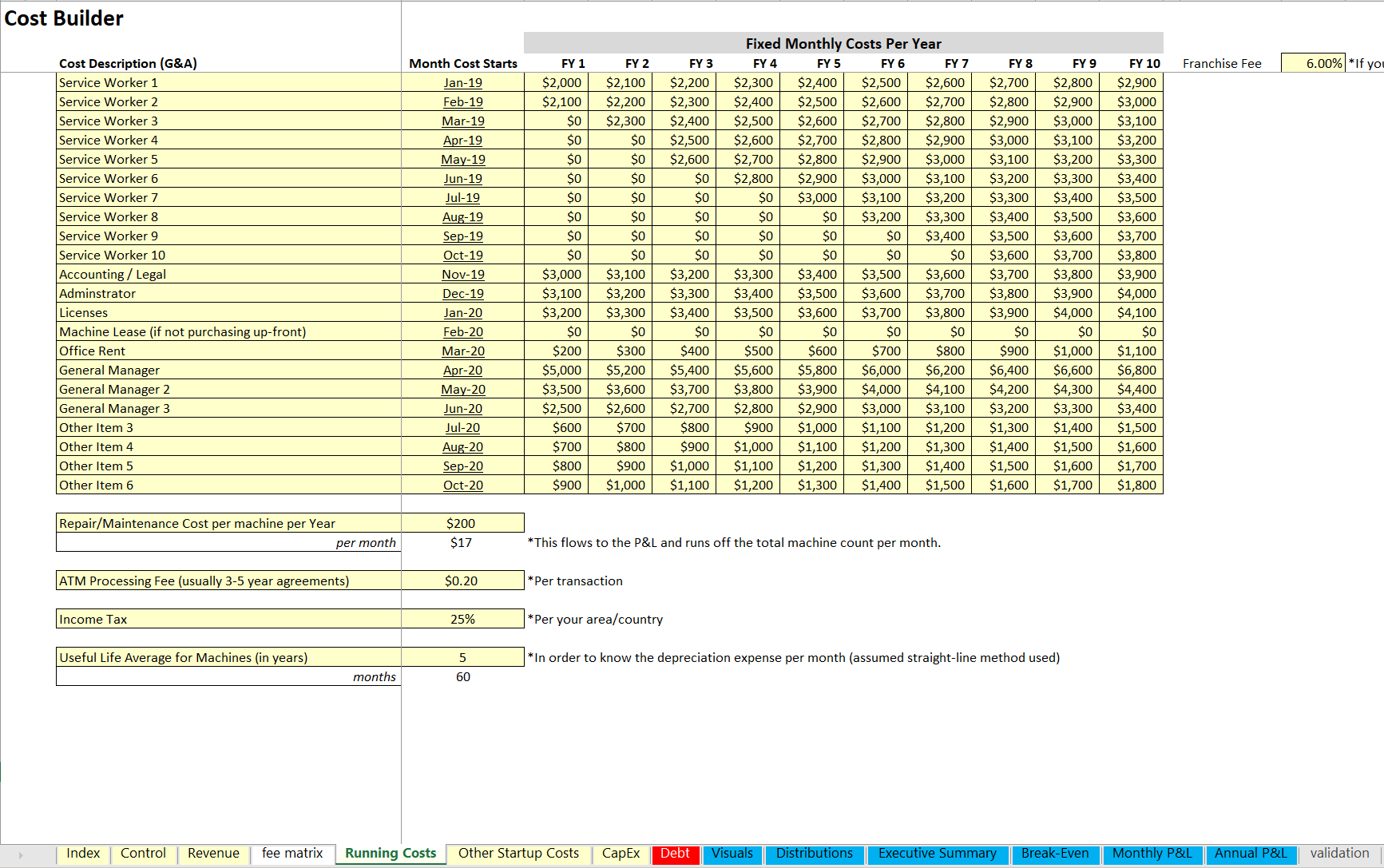 ATM Machine Financial Model | Business plan for ATM machines | Icrest ...