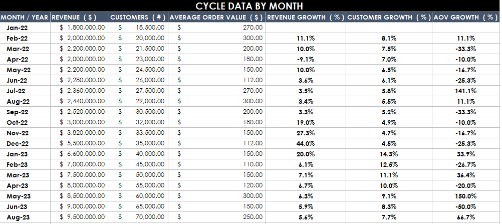 Revenue Analysis Dashboard Templates | Icrest Models Revenue Analysis Dashboard Templates | Icrest Models