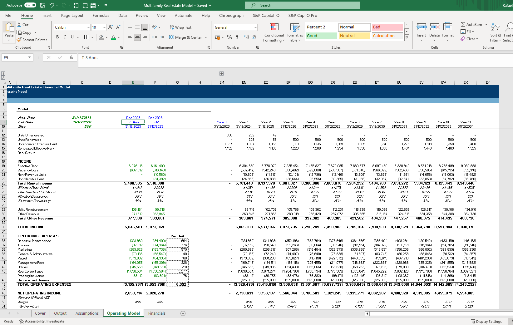 Real Estate Financial Model Template | Icrest Models