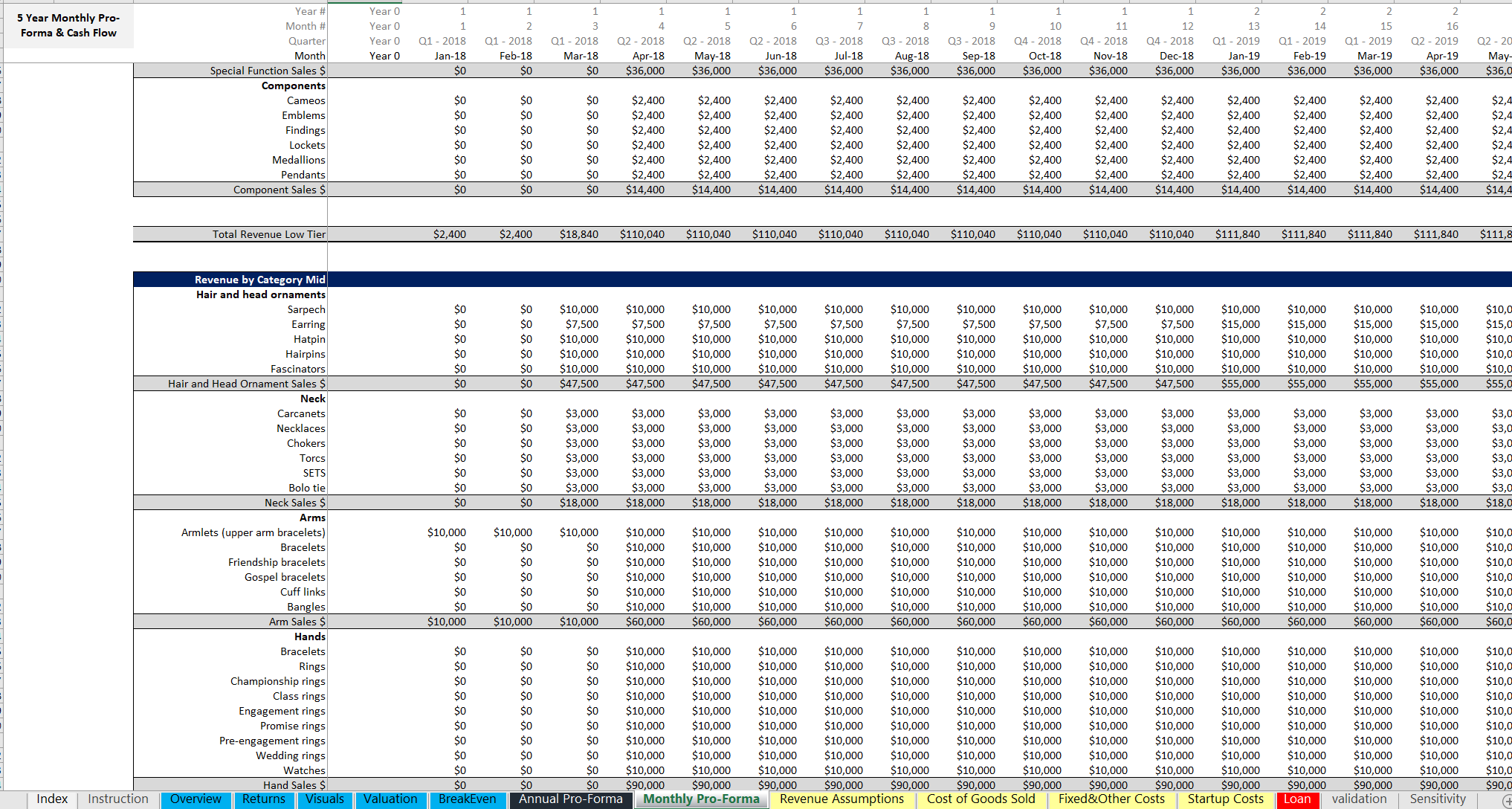 Budget Retail Store Template
