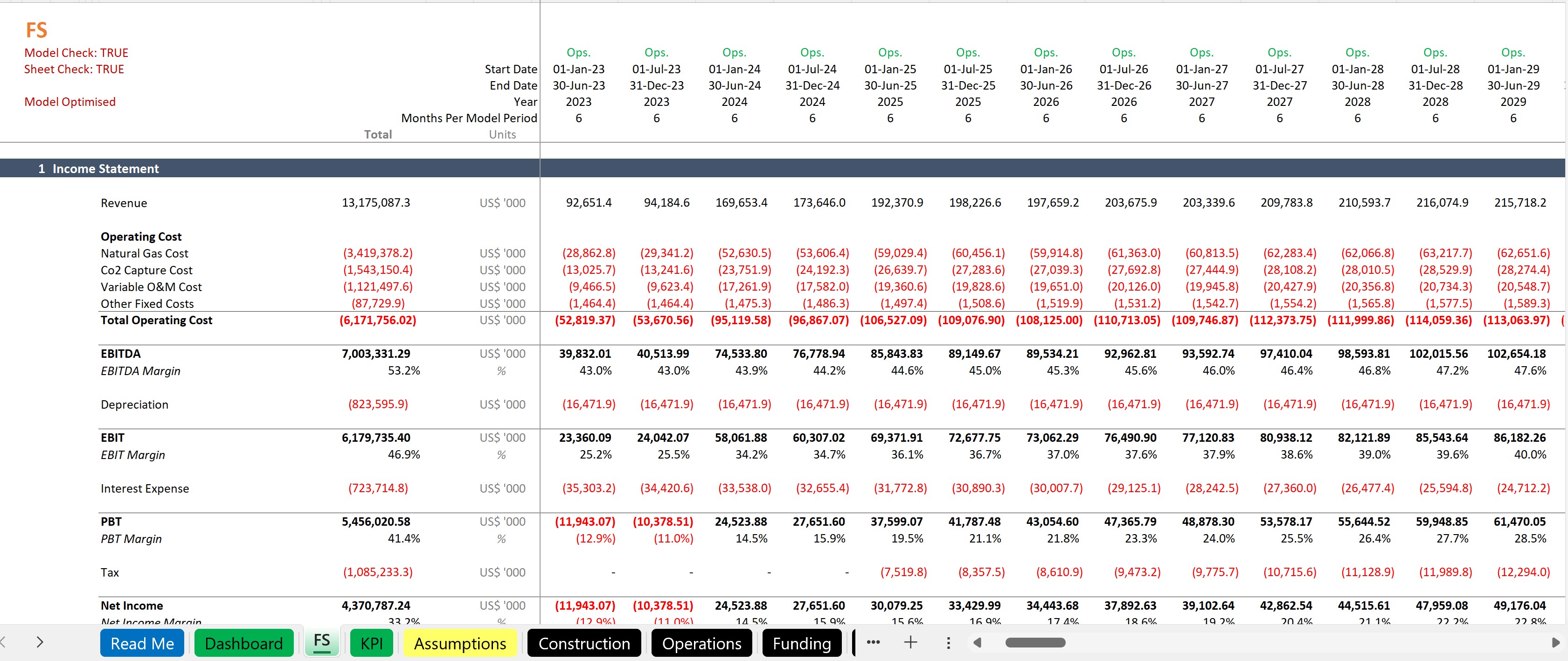Blue Hydrogen Production Plant Model Template | Icrest Models