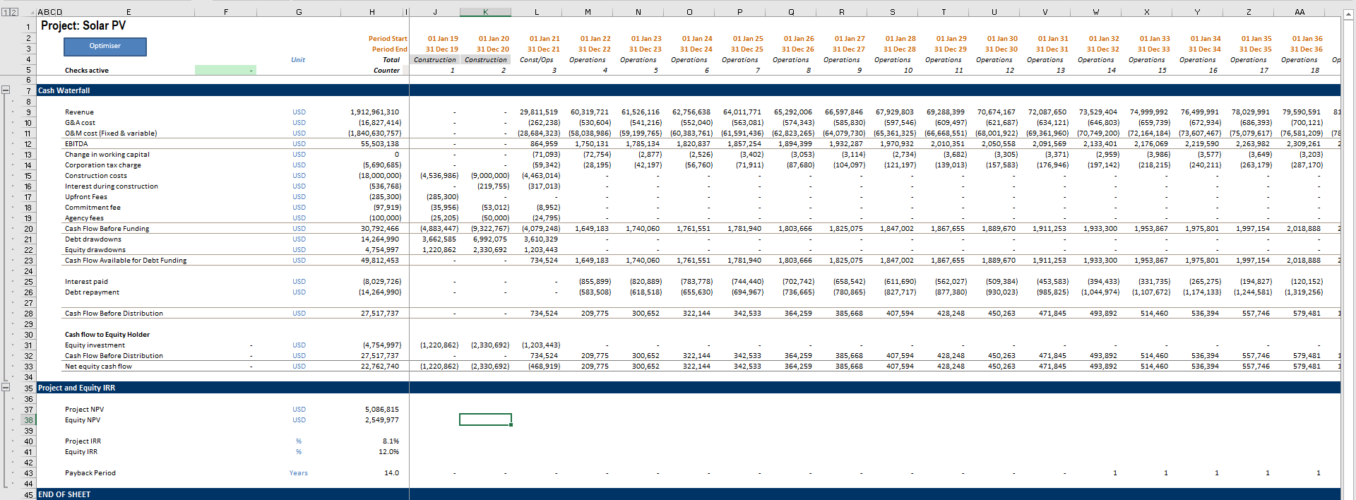 Solar financial modeling Excel Templates | Icrest Models