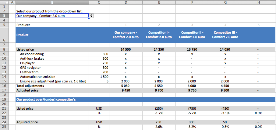 Price Position Analysis | Icrest Models