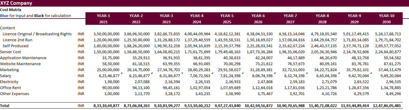 OTT Financial Model Template and business plan | Icrest Models