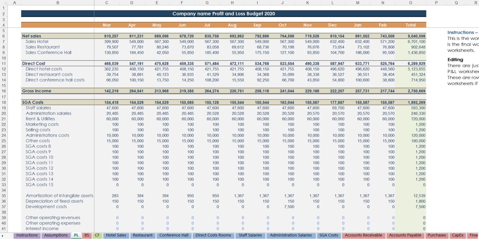 Hotel Budgeting And Forecasting Excel Hotel Budget Template Icrest Models