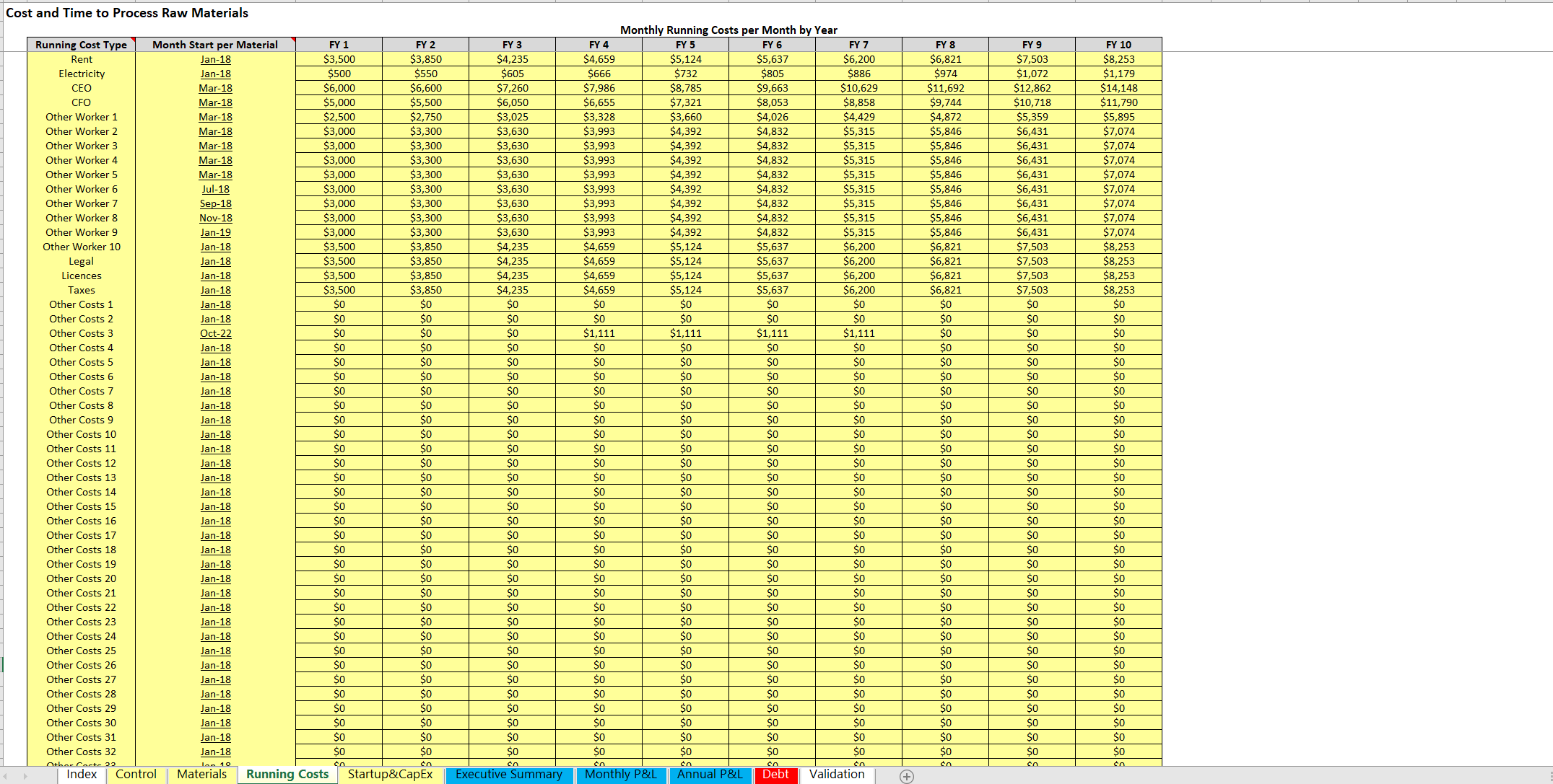 Recycling Business Plan | Recycling Financial Model Template | Icrest ...