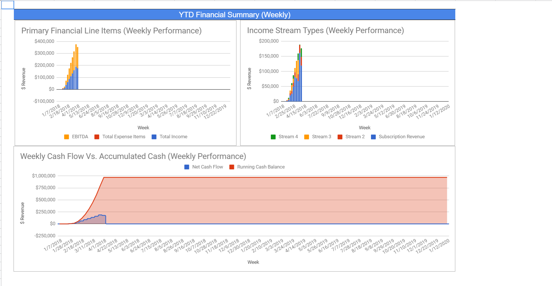 Profit and Loss Template Google Sheets | profit loss google sheet ...