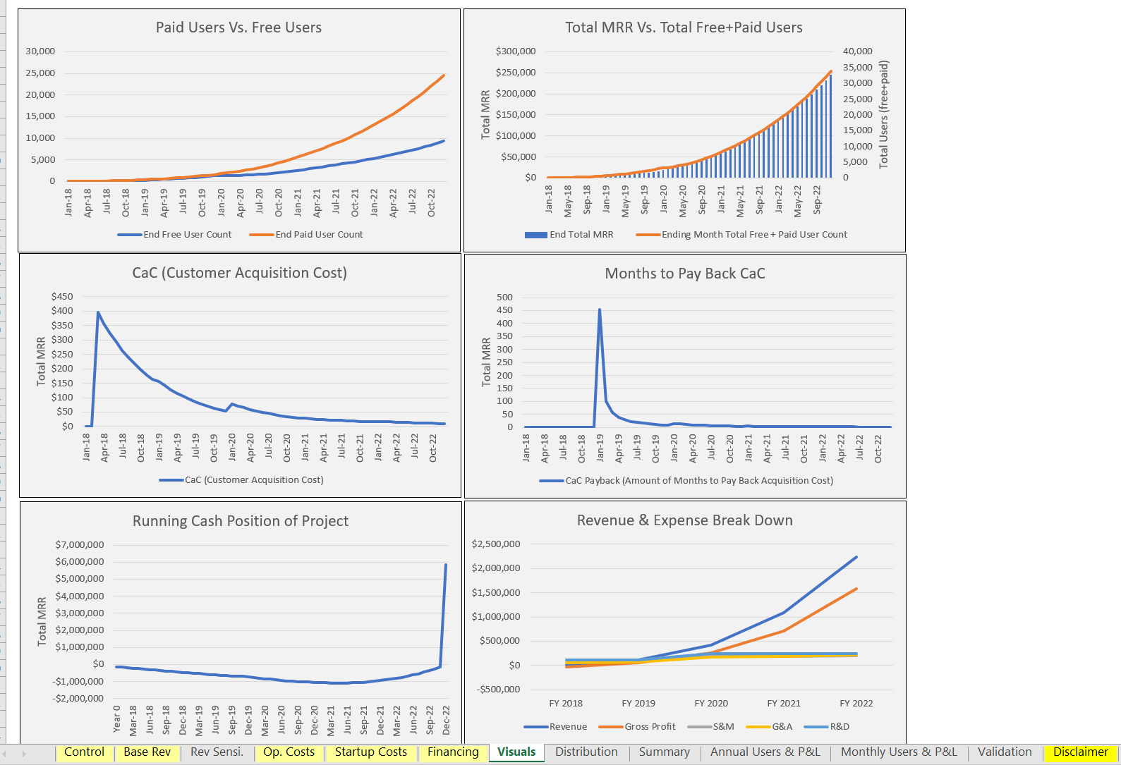 Recurring Revenue Model Excel Template | Icrest Models