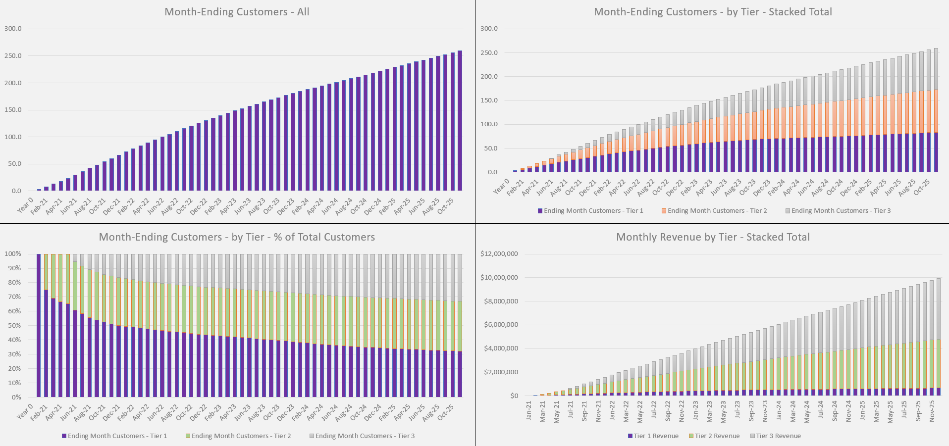 Enterprise SAAS Financial Model Template Excel | Icrest Models