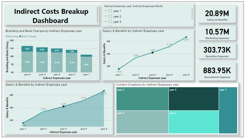 Cost Breakdown Template - Indirect Costs Dashboard | Icrest Models