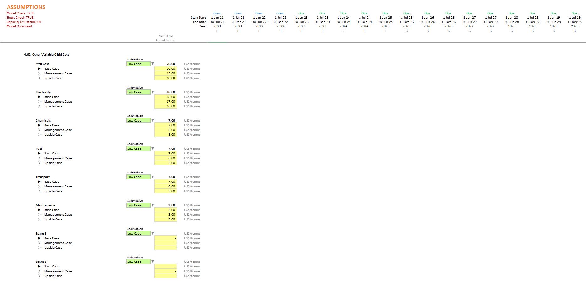 Pasta Factory Business Plan Template | Icrest Models