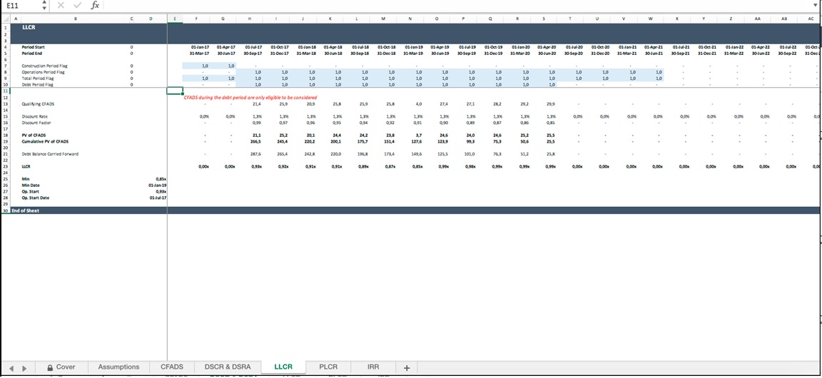 Project Finance Model Templates | Icrest Models