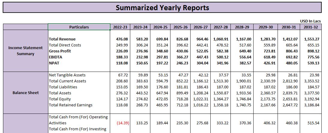 BUSINESS FEASIBILITY REPORT FOR NAMKEEN | Icrest Models