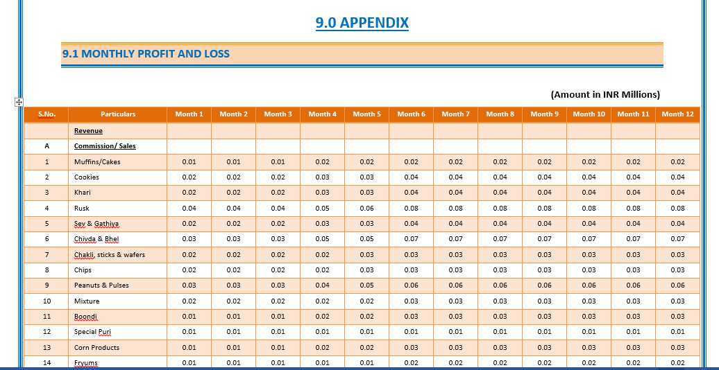 Business Plan Template for Snacks Foods | Snacks Shop Business | Icrest ...