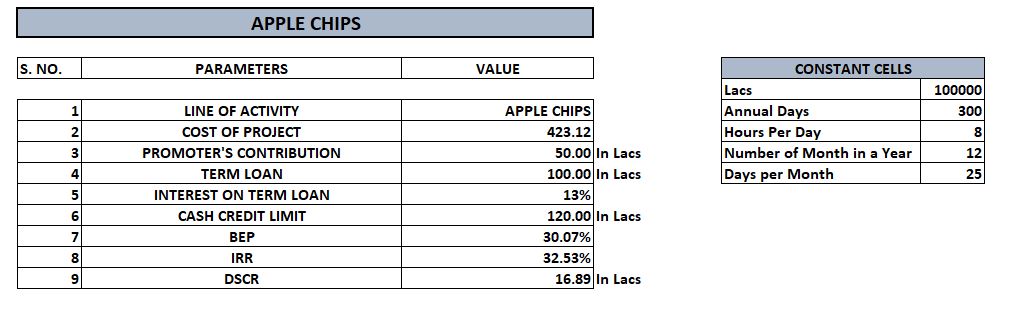 Apple Chips Plant Project Report | CMA Analysis | Icrest Models