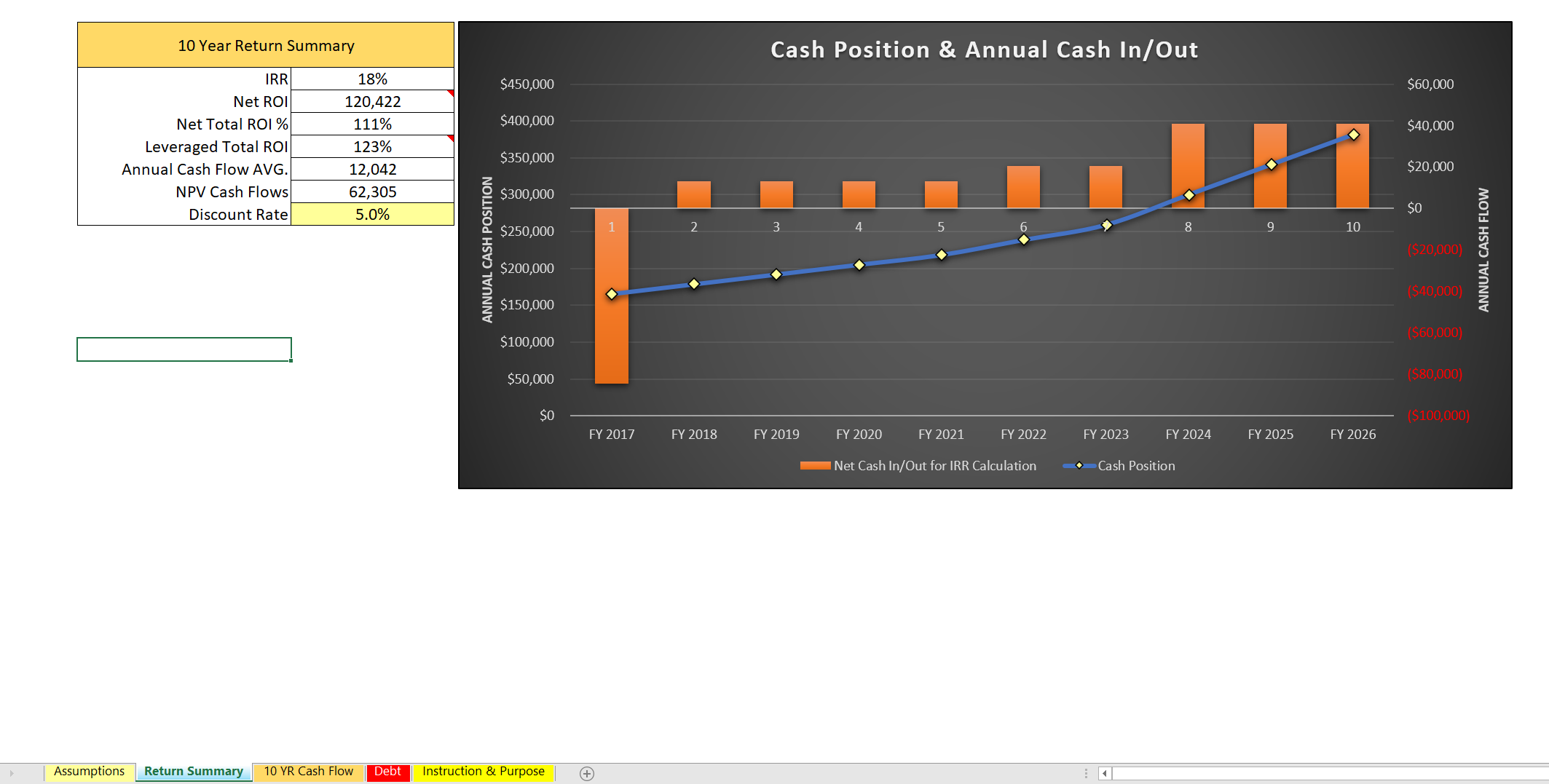 Food Truck Business Plan Template | Food Truck Financial Plan | Icrest ...
