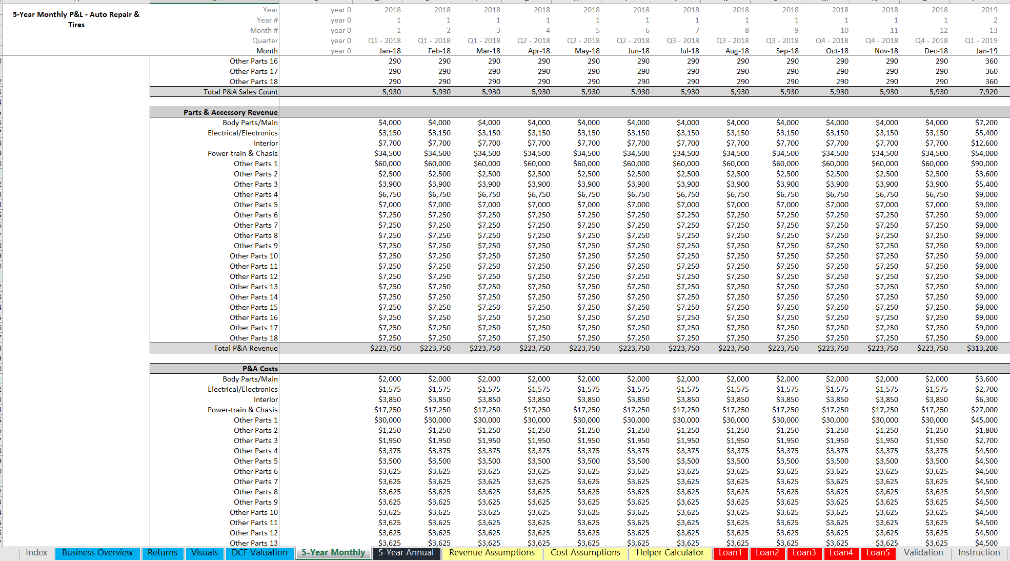 Auto Repair Shop Business Plan | Financial Plan Excel Template | Icrest ...