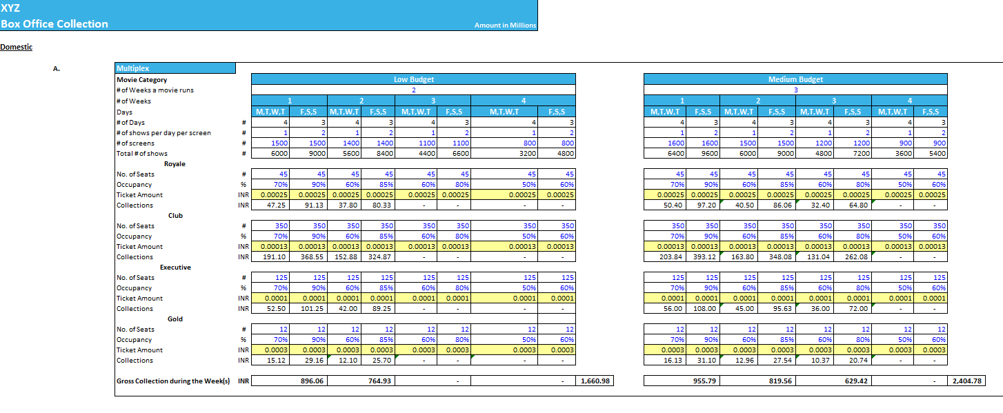 Film Production Budget Template excel | Icrest Models
