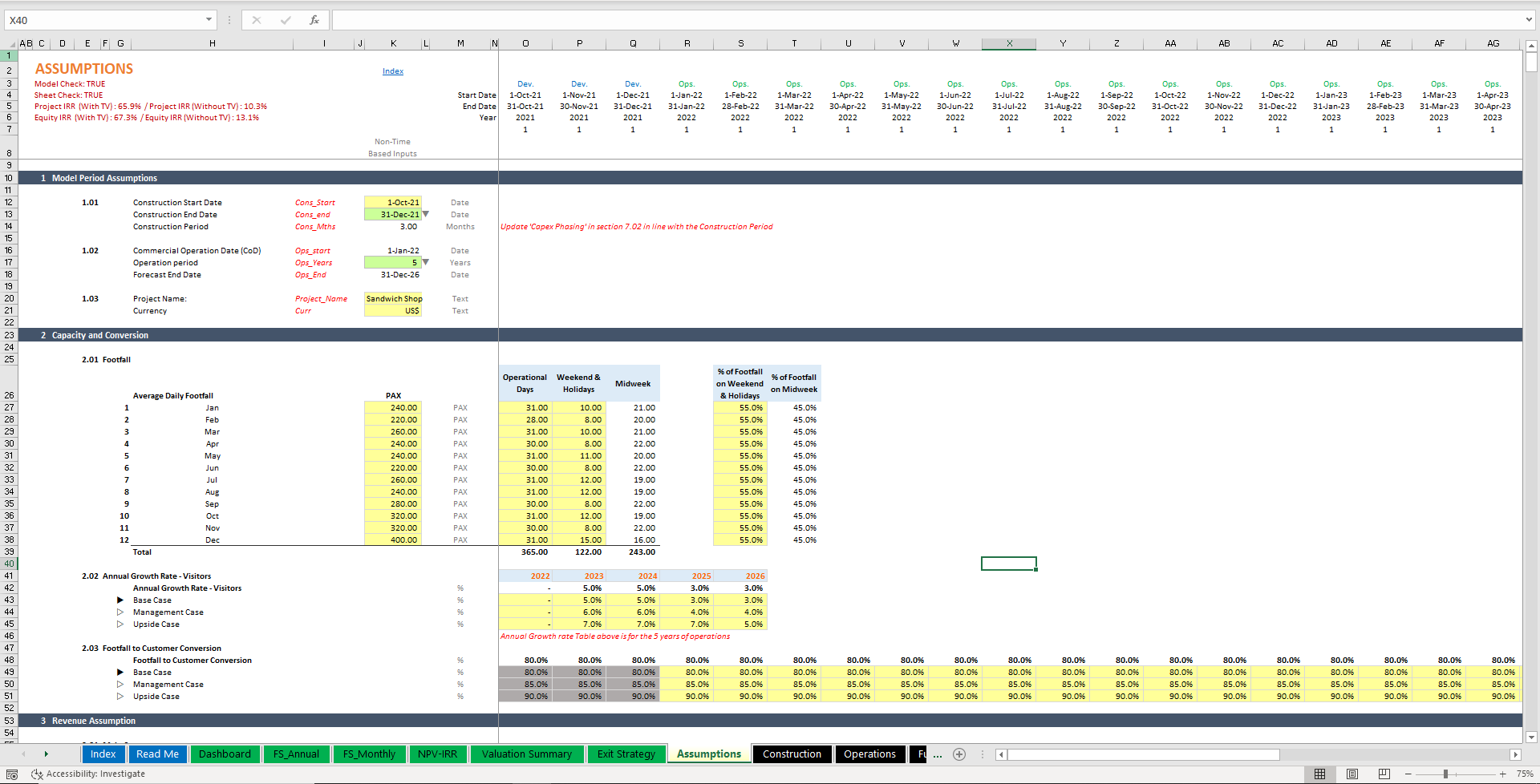 Restaurant Business Plan Financial Model Template | Icrest Models