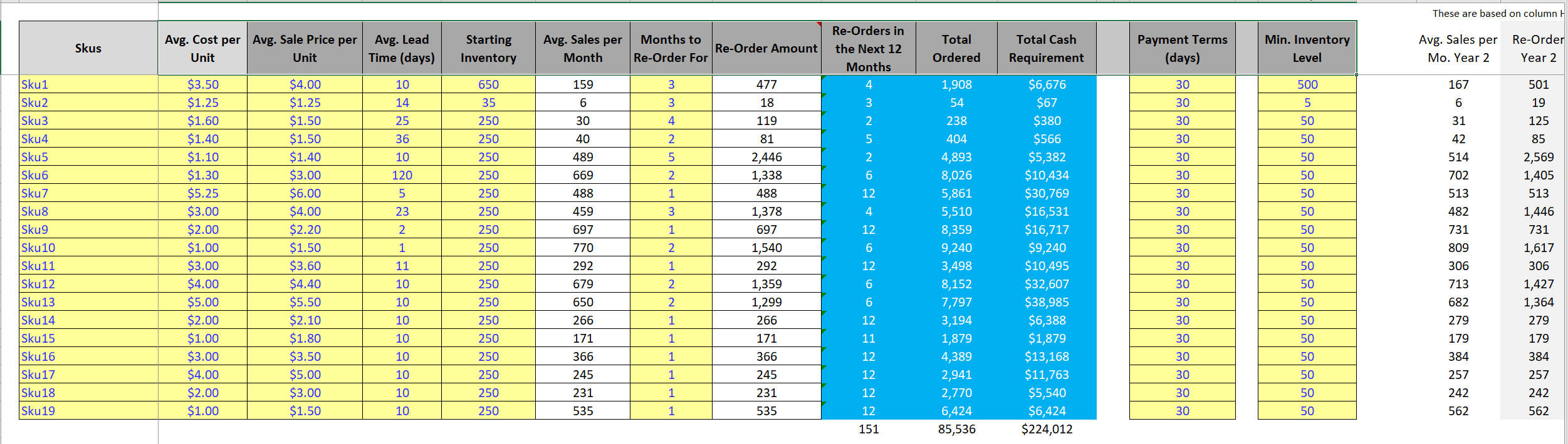 Inventory Forecasting Model Template | Icrest Models