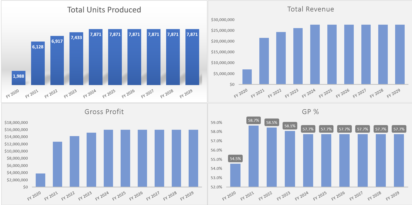 Manufacturing Financial Model Template Excel | Icrest Models