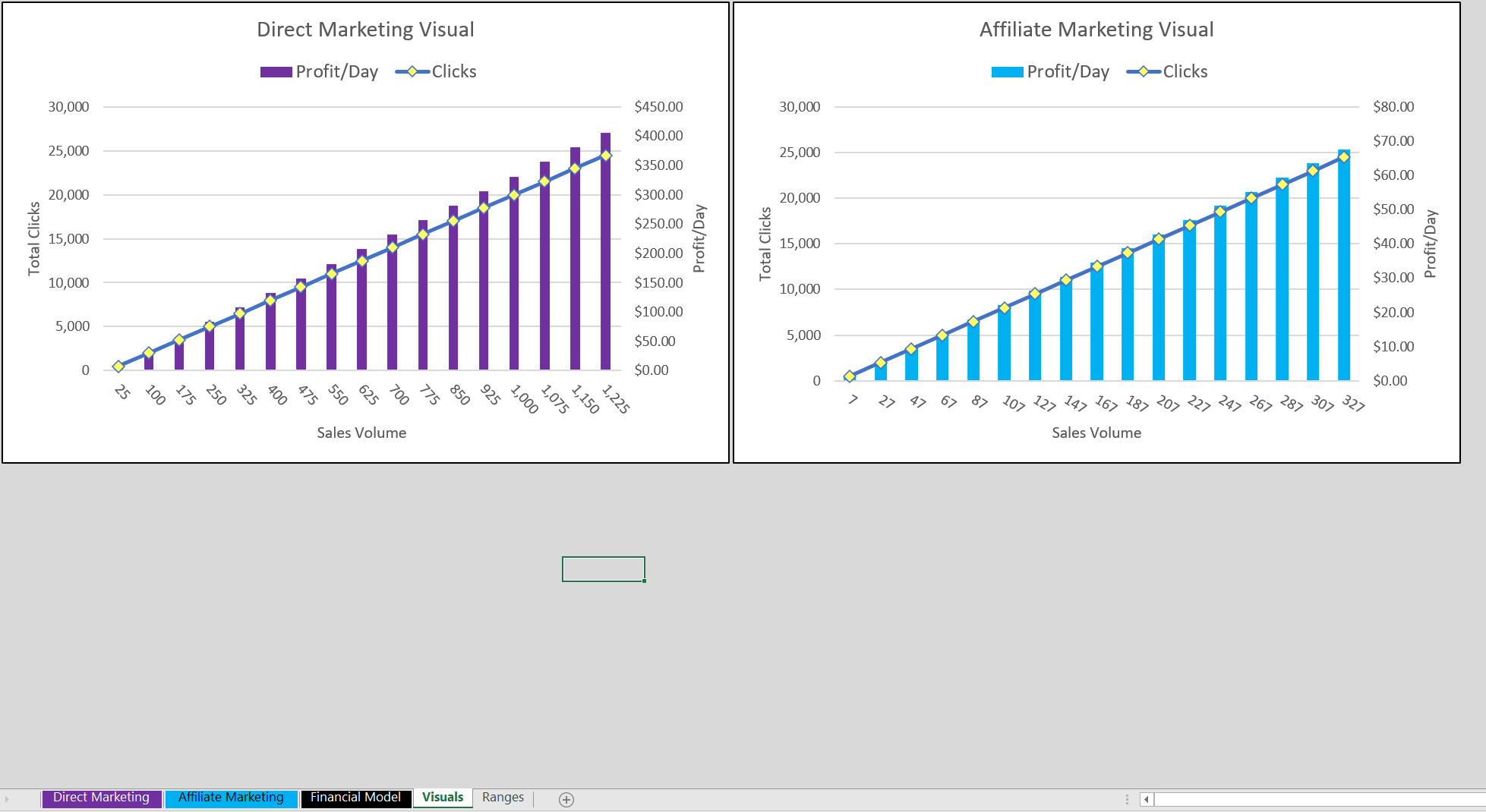 PPC Financial Model Excel Template | PPC report excel template | Icrest ...