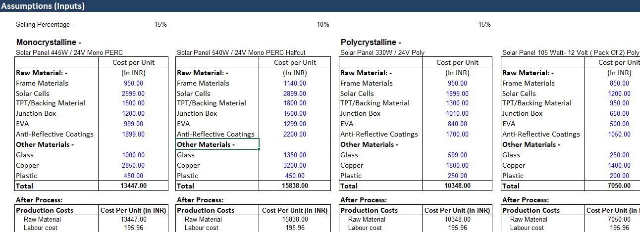 Solar Power Plant Project Report | Icrest Models