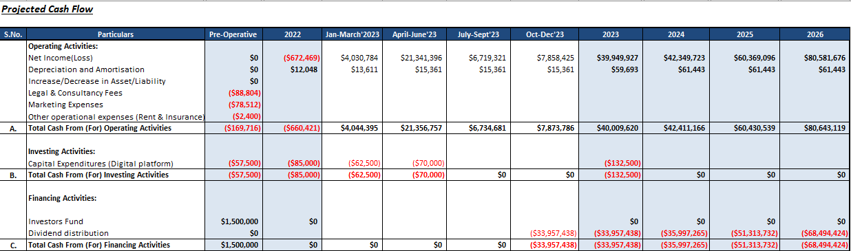 Financial Model for Cryptocurrency Exchange Platform | Icrest Models