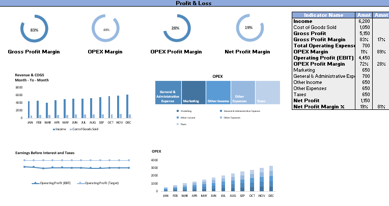 Profit and Loss Dashboard Excel Templates | Icrest Models Profit and Loss Dashboard Excel Templates | Icrest Models