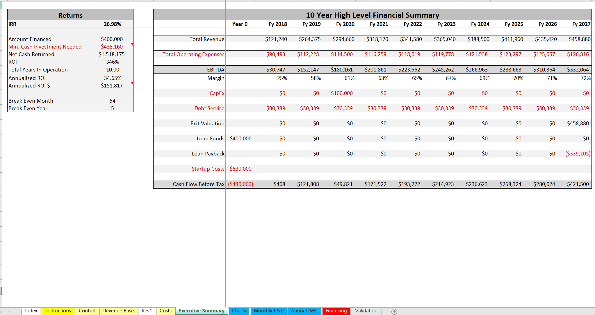 Best Beauty Salon Financial Plan Template | Icrest Models
