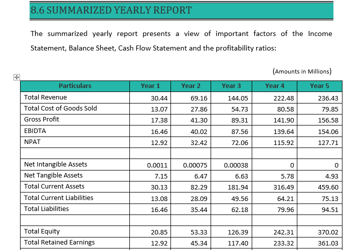 Pharmaceutical Company Business Plan Template for Startup | Icrest Models