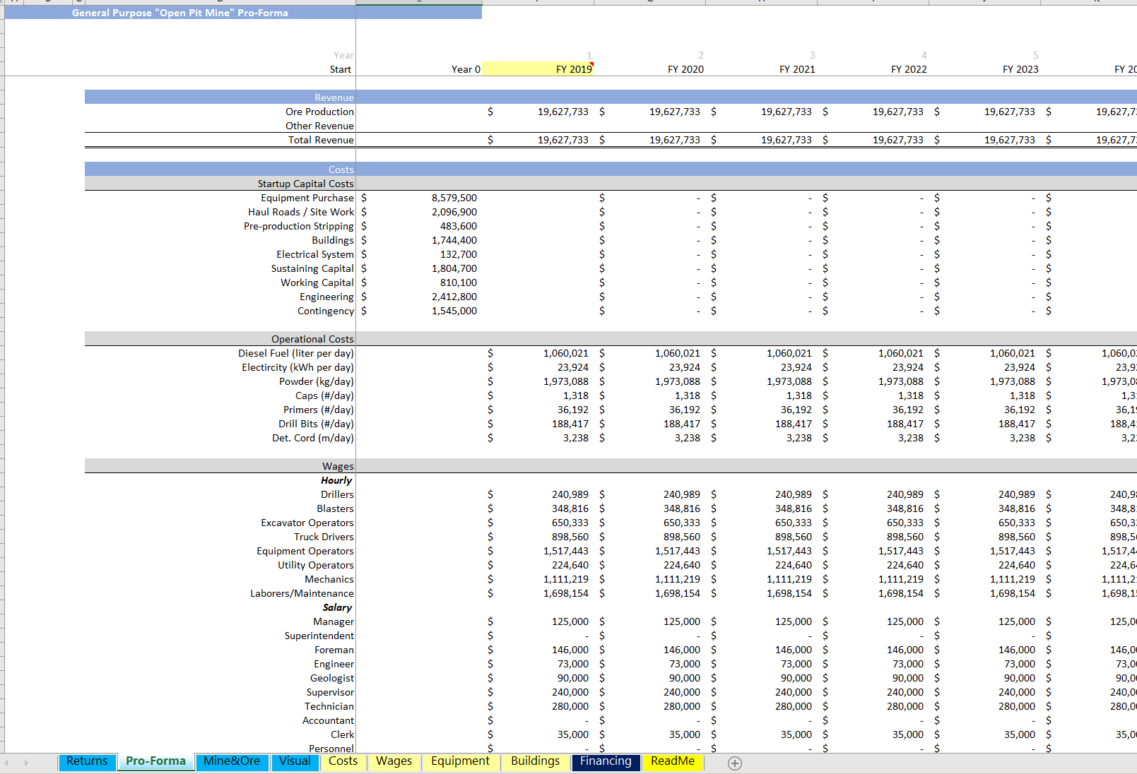 Mining Financial Model xls | Mining Financial Model & Valuation ...