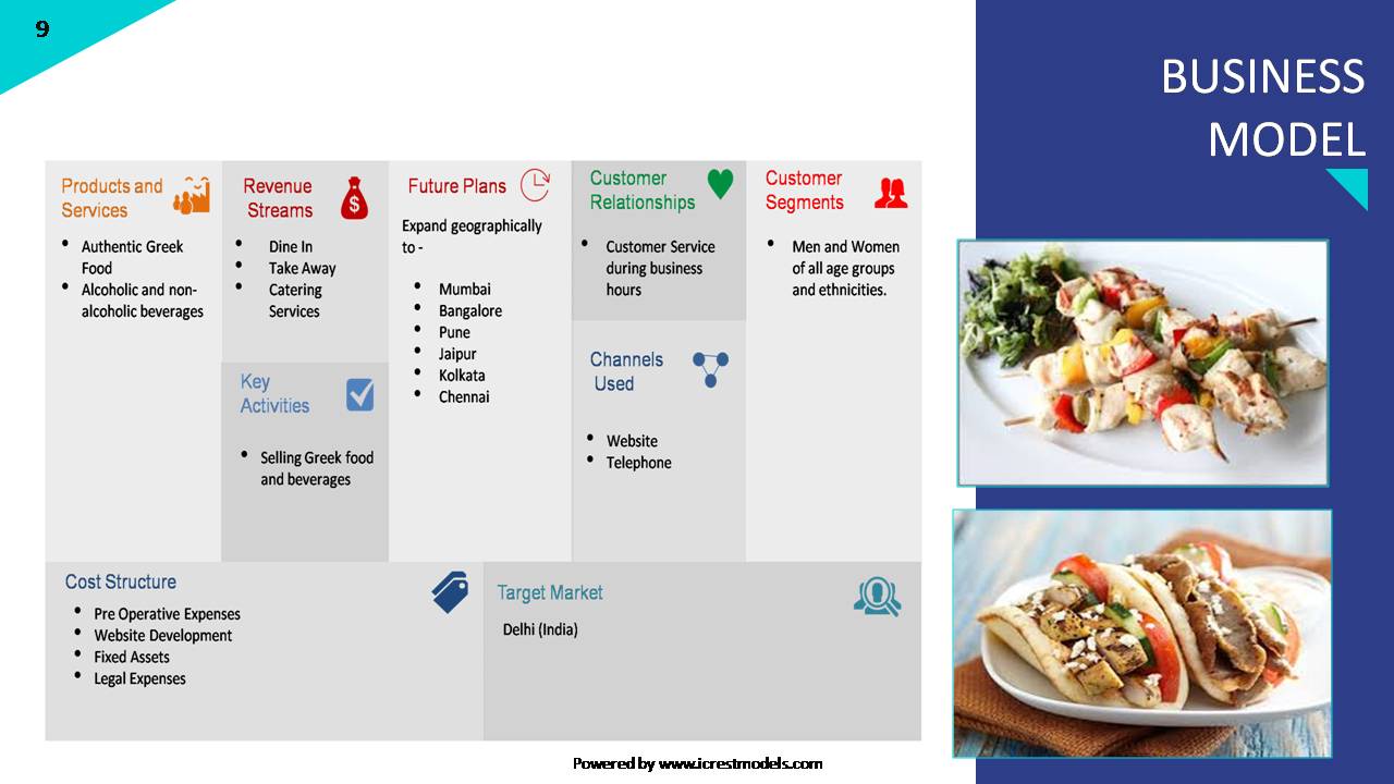 Pitch Deck for Greek Restaurant | Restaurant Pitch Deck Template ...